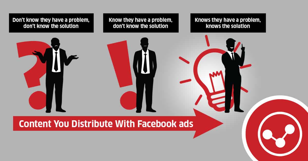 Fill Your Coaching Programs Using Facebook Ads Effectively