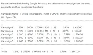 ChatGPT for Google Ads - Top 10 Use Cases