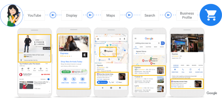 Types of Google Ads Campaigns: A Comprehensive Guide